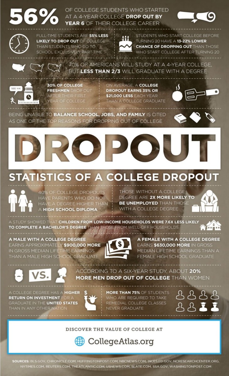 8 Ideas to Consider Before Dropping Out of College - StartupBros